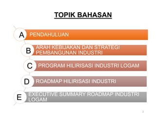 Program Kerja Ditjen ILMATE Tahun 2016.pdf