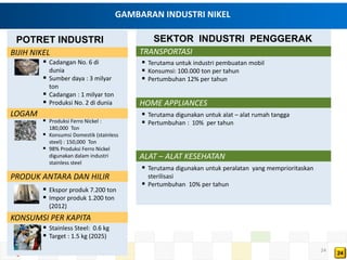 Program Kerja Ditjen ILMATE Tahun 2016.pdf