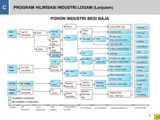 Program Kerja Ditjen ILMATE Tahun 2016.pdf