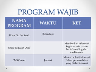 Program Kerja Humas OSIS Sinar Cendekia | PPTX