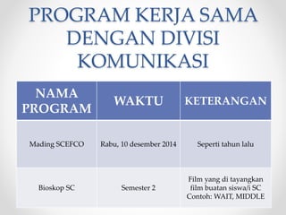 Program Kerja Humas OSIS Sinar Cendekia | PPTX