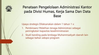 PROGRAM KERJA DIVISI HUMAS MUHAMMAD.pptx