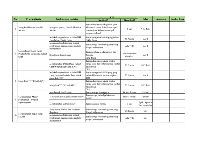 Program Kerja DPW Hidayatullah Sulawesi Barat 2025.docx
