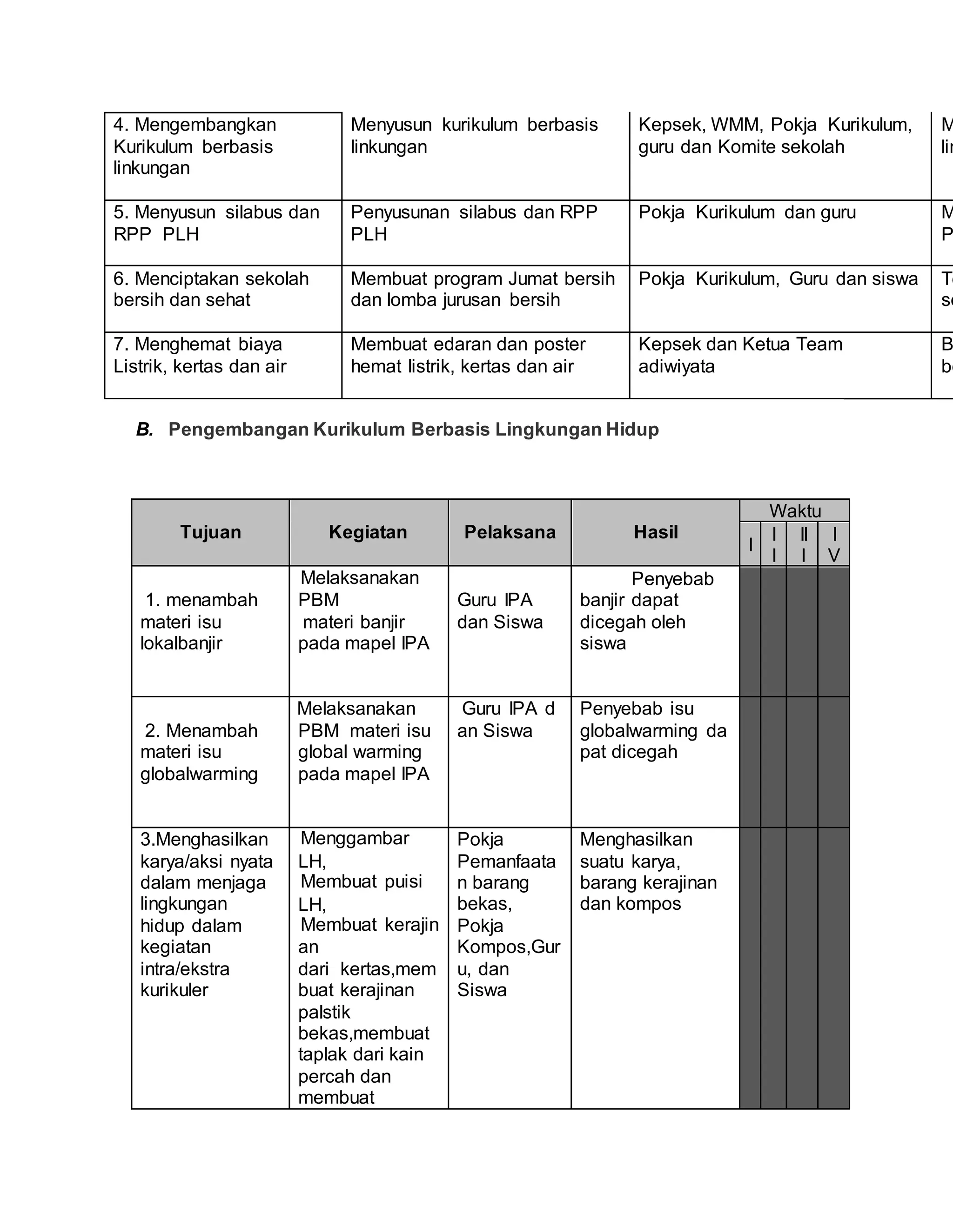 Program kerja go green school | DOCX