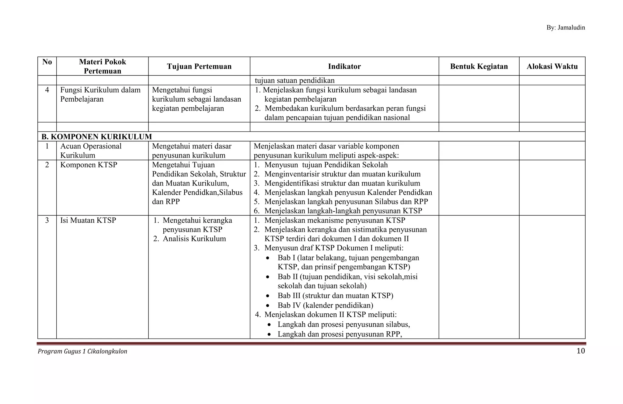 Program kerja gugus 1 | PDF