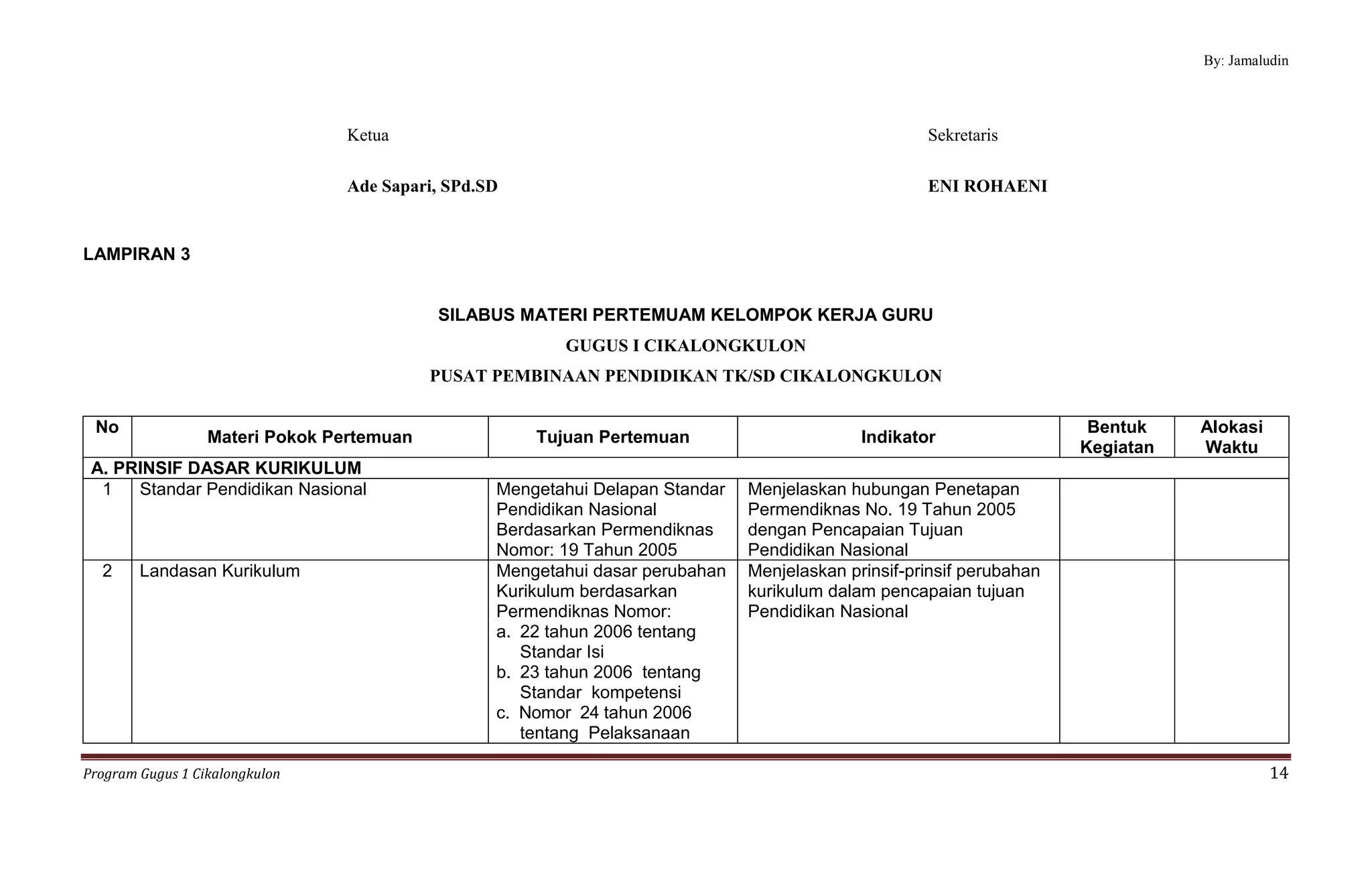 Program kerja gugus 1 | PDF