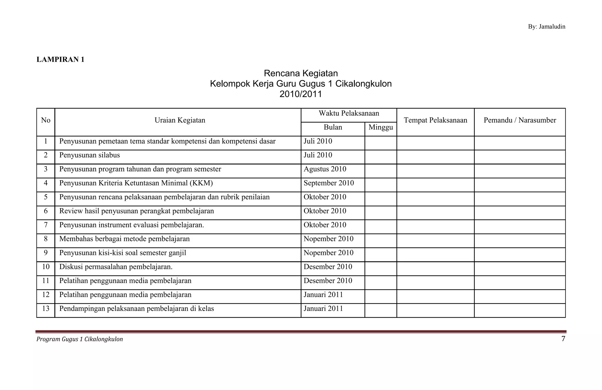Program kerja gugus 1 | PDF