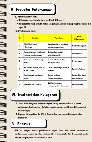 Program Kerja Guru Wali dan Pelaporan - www.blogpendidikan.net Copy 2.pdf