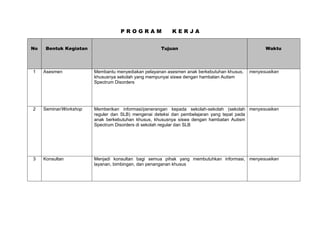 Program Kerja Inklusi.docx