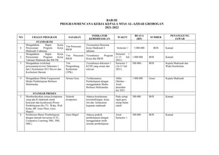Program Kerja Kamad2021-2022 PK WAHAB.doc
