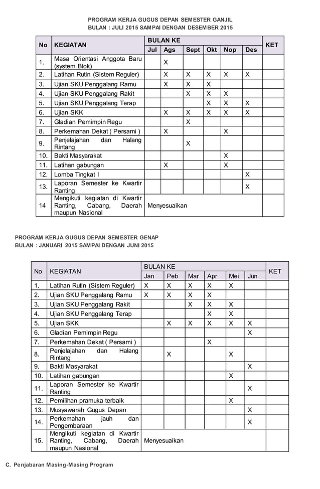 Program kerja kegiatan ekstrakurikuler pramuka implementasi kurikulum 2013 | DOCX