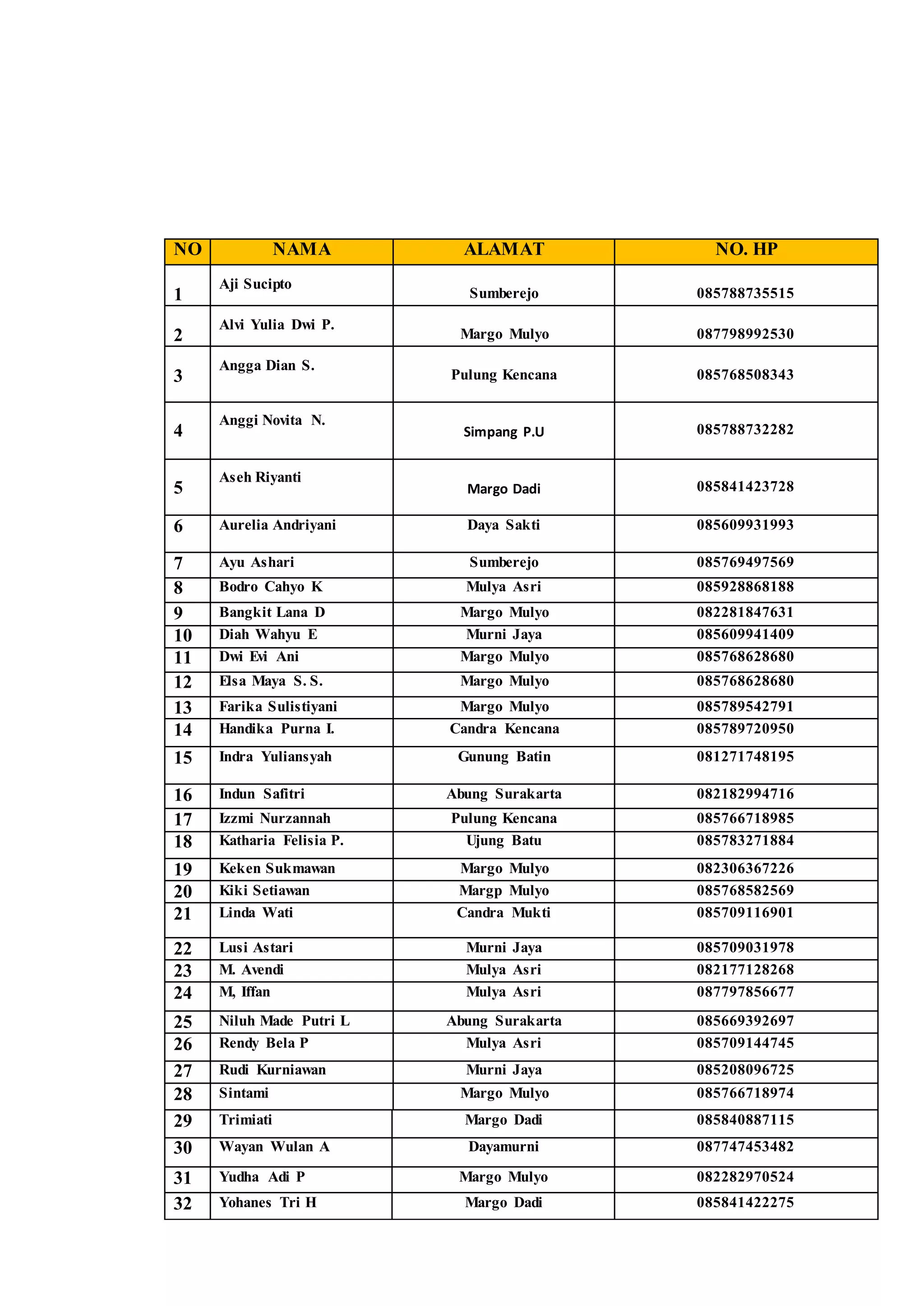 Program kerja kelas ips 1 SMAN 2.docx