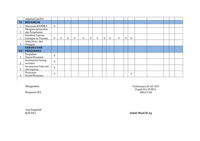PROGRAM KERJA KEPALA Sekolah dan RA .docx