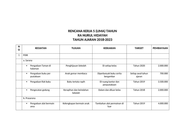 PROGRAM KERJA KEPALA Sekolah dan RA .docx