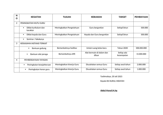 PROGRAM KERJA KEPALA Sekolah dan RA .docx