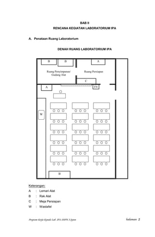 Program kerja kepala lab ipa smp | PDF