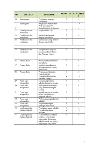 Program Kerja Kepala Sekolah | DOC