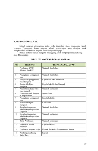 Program Kerja Kepala Sekolah | DOC