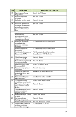 Program kerja kepala sekolah | DOC