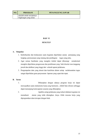 Program kerja kepala sekolah | DOC