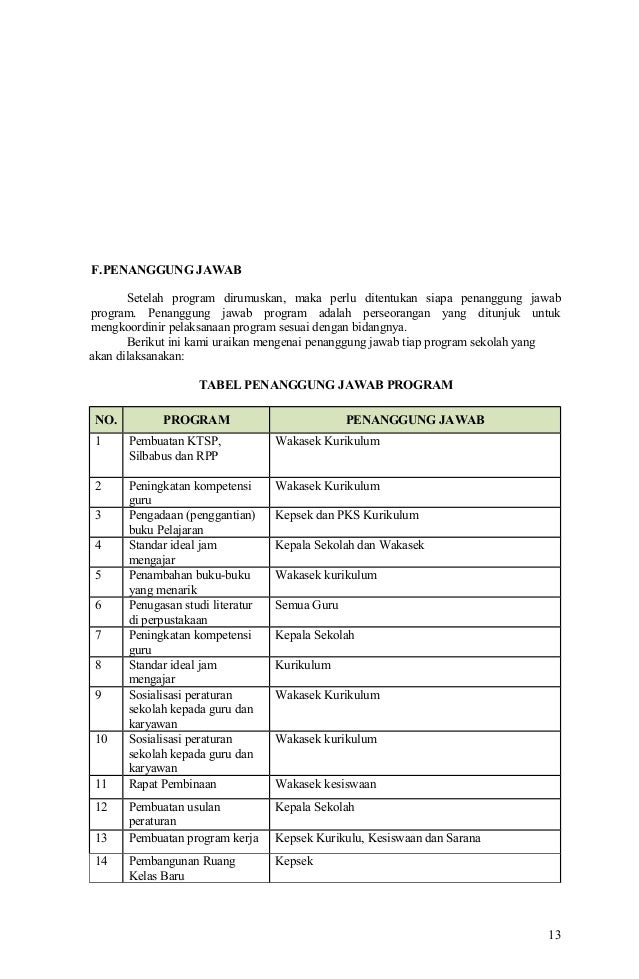 Program Kerja Kepala Sekolah - unicfirstnumber
