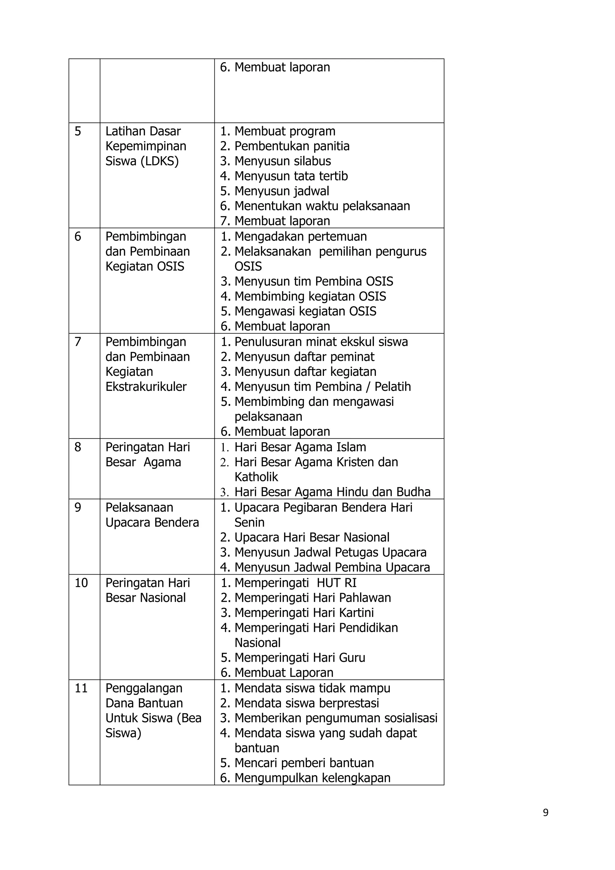 Program Kerja Kesiswaan 2022 - SMKN 31 JAKARTA | PDF