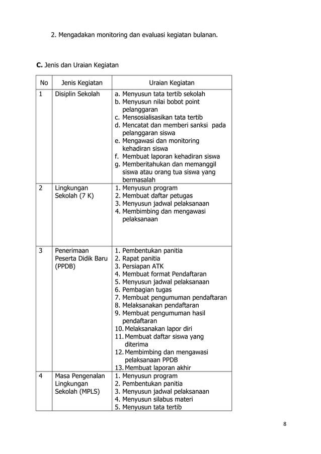 Program Kerja Kesiswaan 2022 - SMKN 31 JAKARTA | PDF