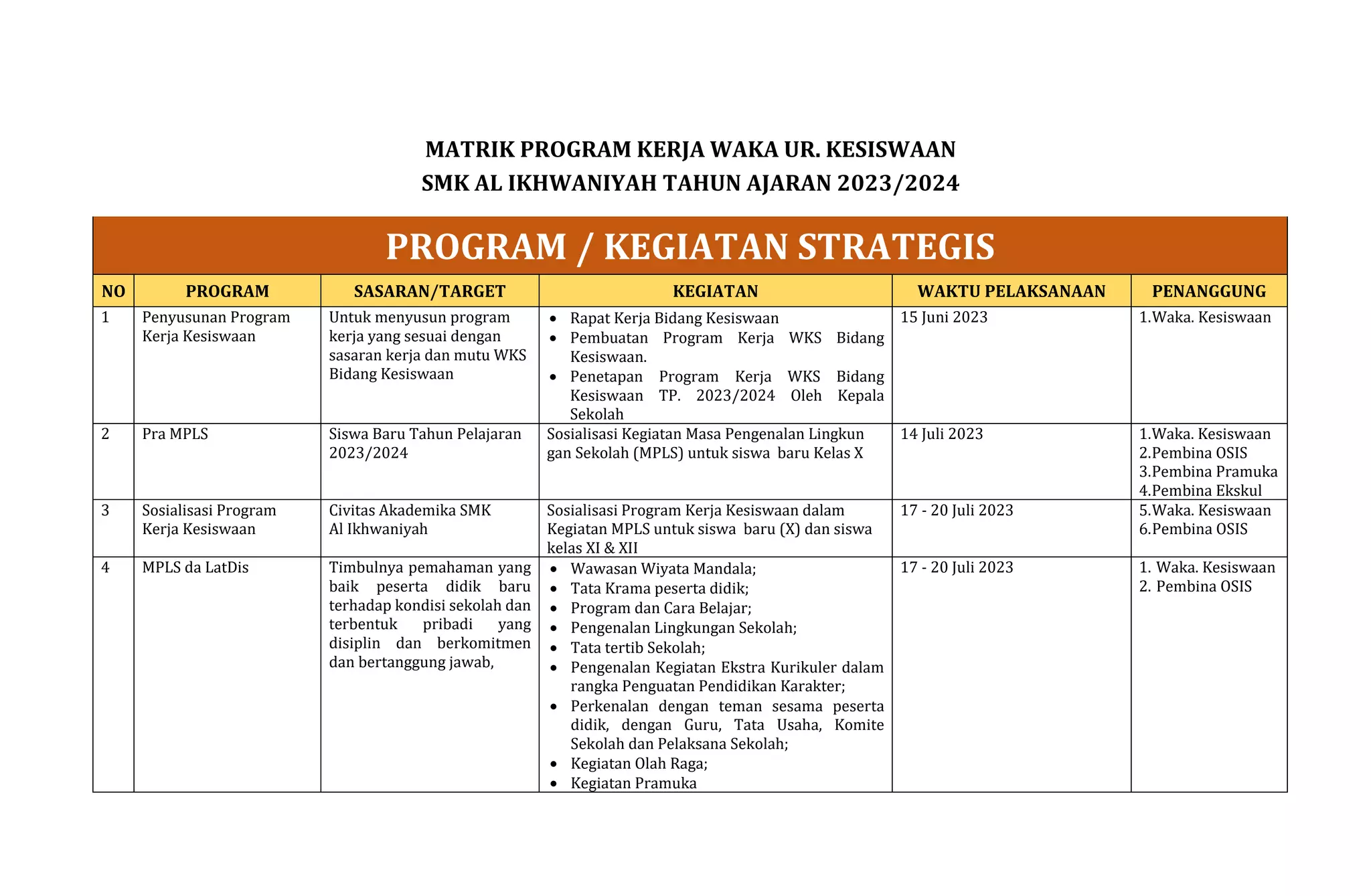PROGRAM KERJA KESISWAAN TP 2023-2024 OK.pdf
