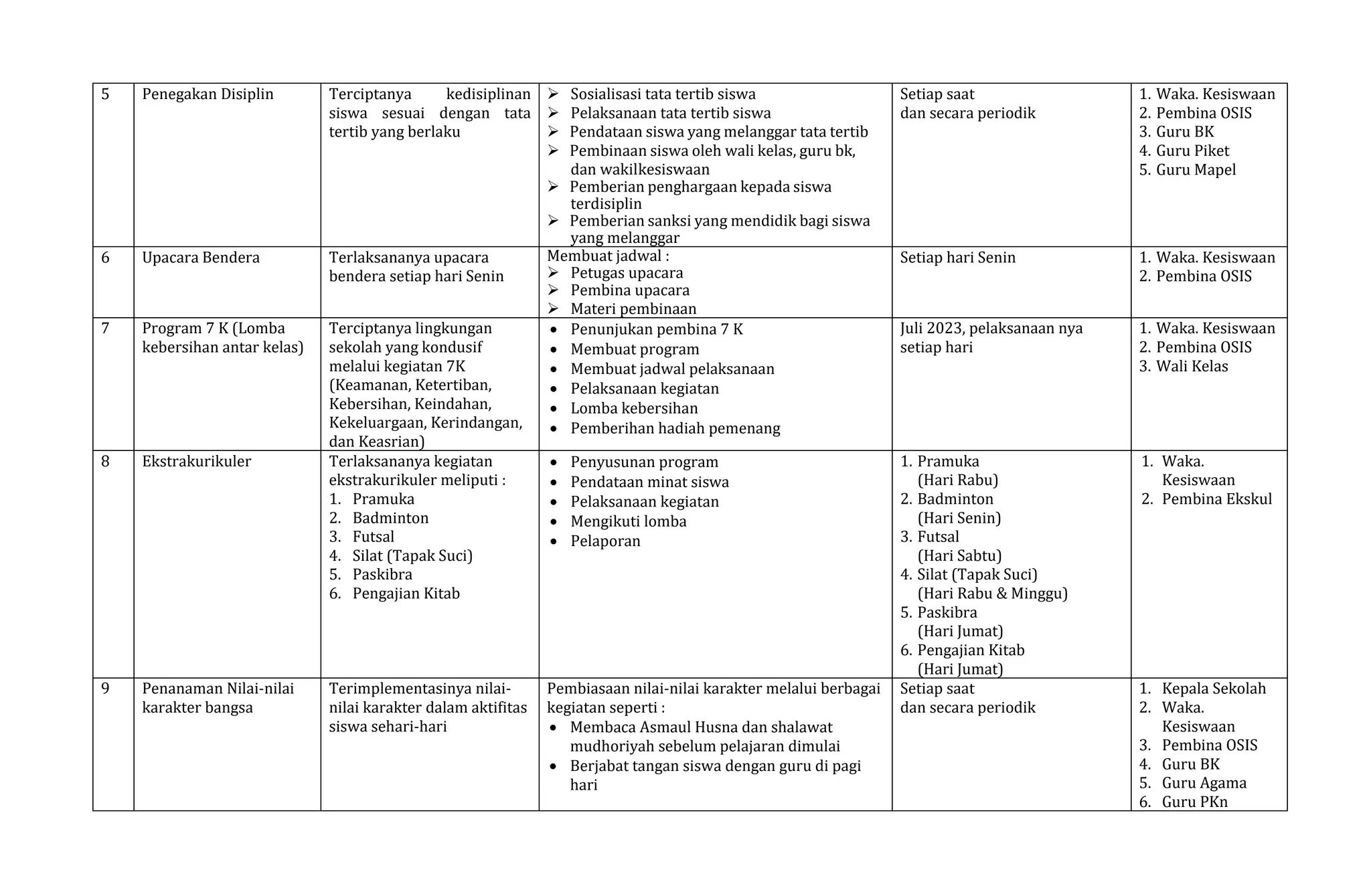 PROGRAM KERJA KESISWAAN TP 2023-2024 OK.pdf