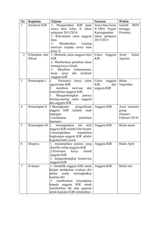 Program kerja kir 20132014 | DOC