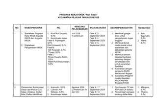 PROGRAM KERJA KKGK “Atas Awanbbbbbbbbbbbb” .pdf