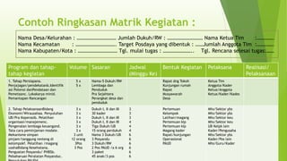 Program kerja kkn STIT Al-Hidayah Tasikmalaya | PPTX