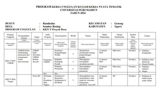 PROGRAM KERJA KKNT MBKM PROGRAM KERJA KKNT MBKM 2024_Pembekalan_Pujiati ...