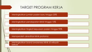 Program Kerja Klinik Bhakti Kartini 2024.pptx