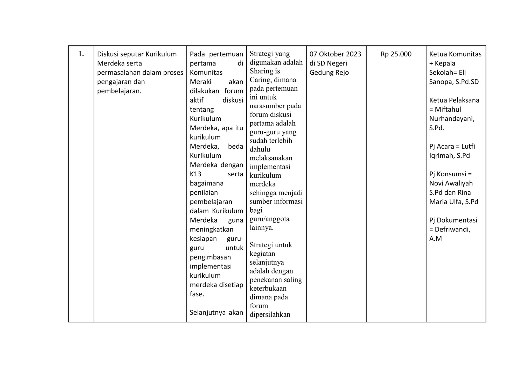 Program Kerja Kombel MERAKI SD NEGERI GEDUNG REJO | PPT