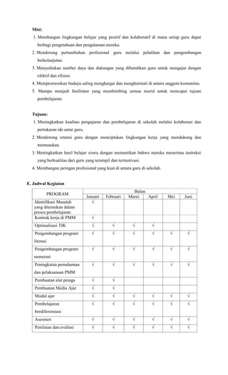 PROGRAM KERJA KOMBEL DALAM SEKOLAH SMPN | PDF