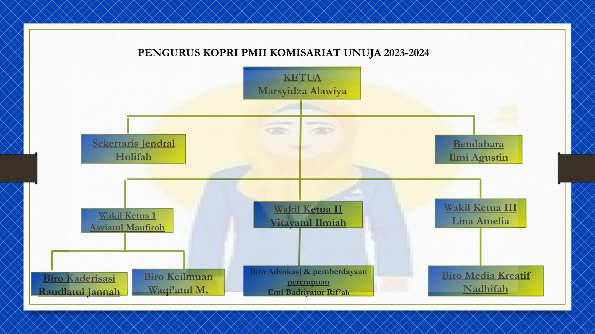PROGRAM KERJA komisariat universitas nurul Jadid .pptx