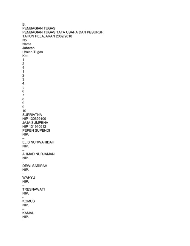 Program kerja ktu mtsn 1 | DOCX