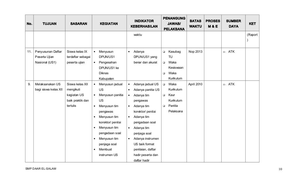 Contoh Program Kerja Kurikulum Mi Bukti Fisik Akreditasi Standar - Riset