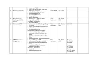 program kerja KURIKULUM 2022-2023.pdf