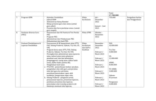 program kerja KURIKULUM 2022-2023.pdf