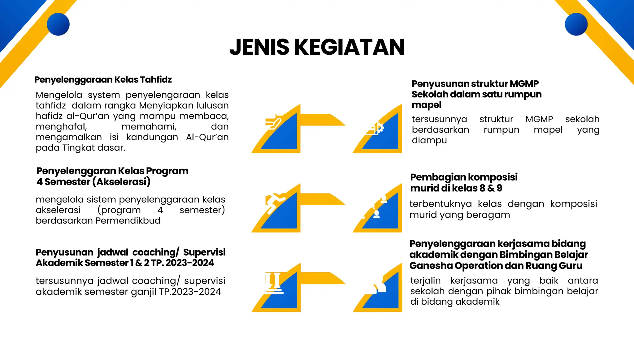 Program kerja kurikulum tahun pelajaran. | PPTX