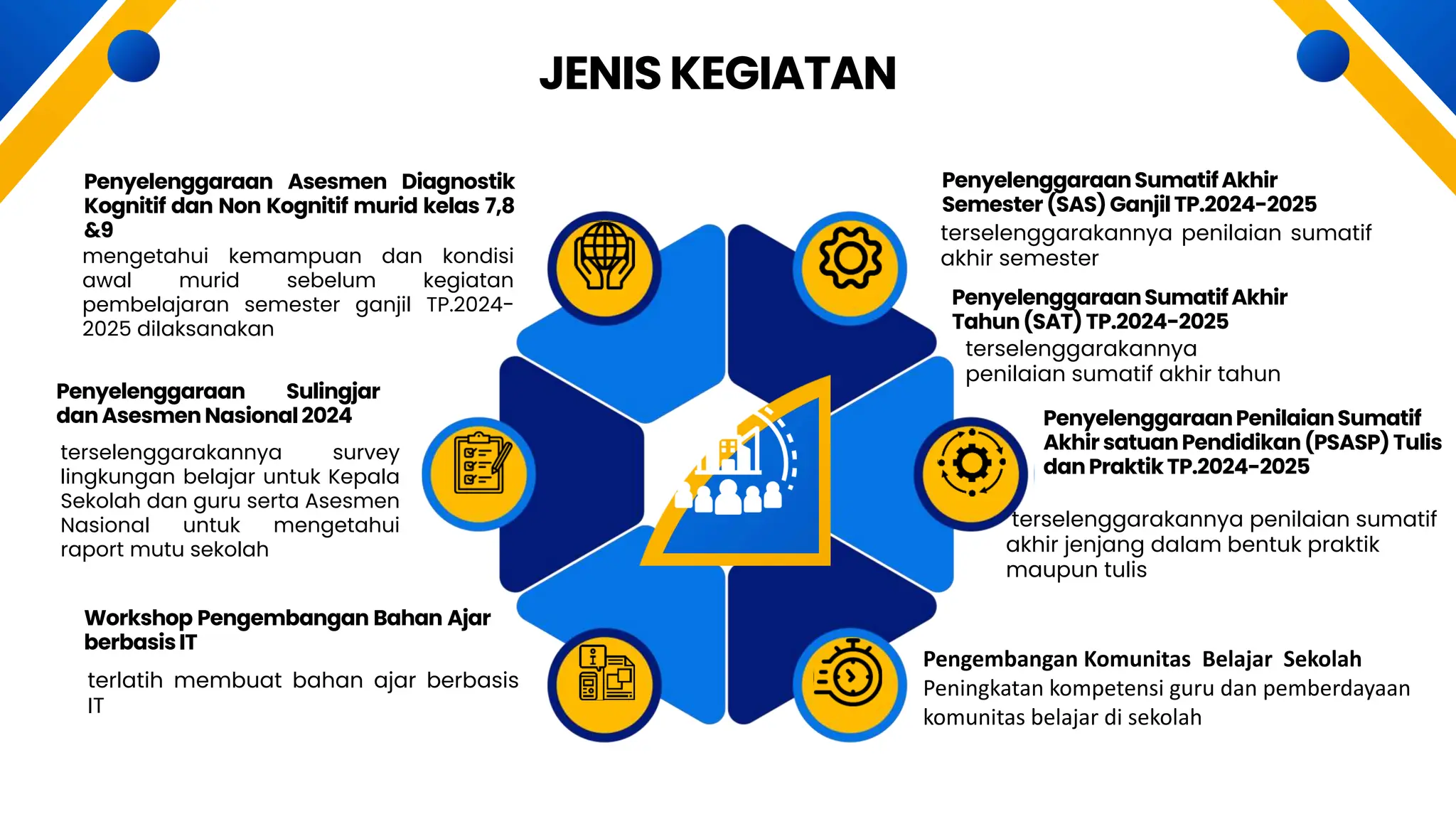 Program kerja kurikulum tahun pelajaran. | PPTX
