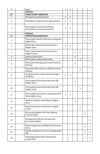 Program kerja kurikulum smk bina cendekia 2017 2018 | PDF