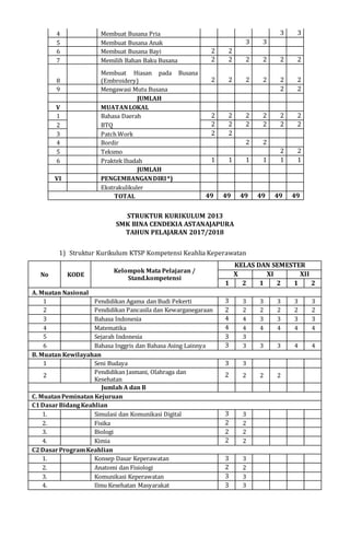 Program kerja kurikulum smk bina cendekia 2017 2018 | PDF