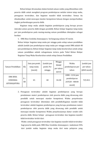 Program kerja kurikulum smk bina cendekia 2017 2018 | PDF