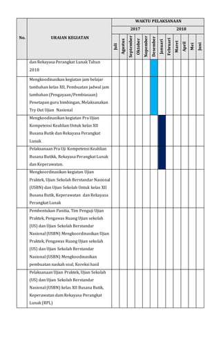 Program kerja kurikulum smk bina cendekia 2017 2018 | PDF
