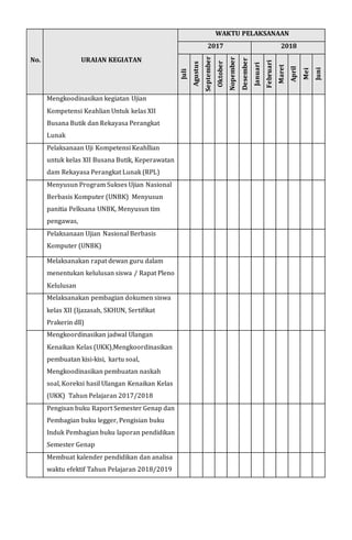 Program kerja kurikulum smk bina cendekia 2017 2018 | PDF