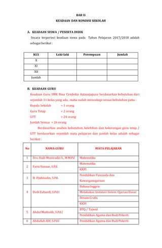 Program kerja kurikulum smk bina cendekia 2017 2018 | PDF