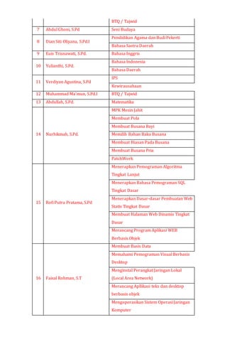 Program kerja kurikulum smk bina cendekia 2017 2018 | PDF
